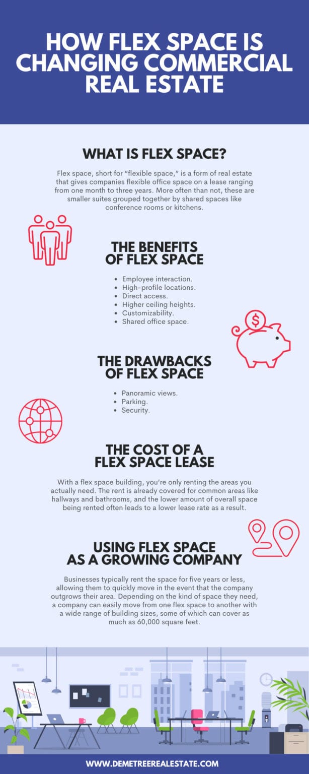 How Flex Space is Changing Commercial Real Estate